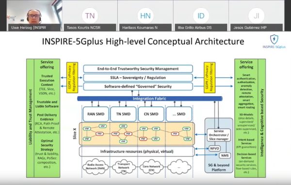 INSPIRE-5Gplus at Online Workshop on 5G Trials in Europe – INSPIRE-5Gplus