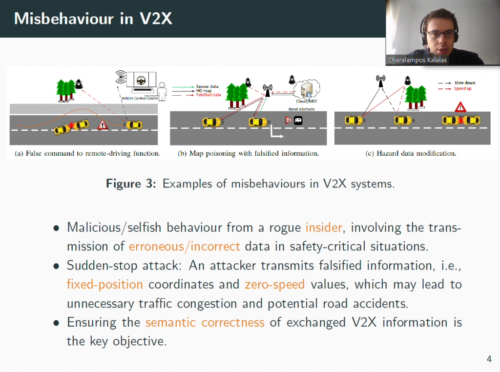 Misbehaviour Detection For V2x Presented At Meditcom 2021 Inspire 5gplus
