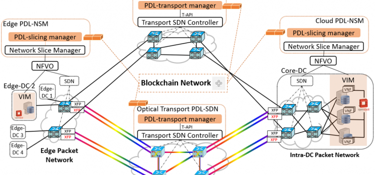 End-to-End (E2E) Network Slices – INSPIRE-5Gplus